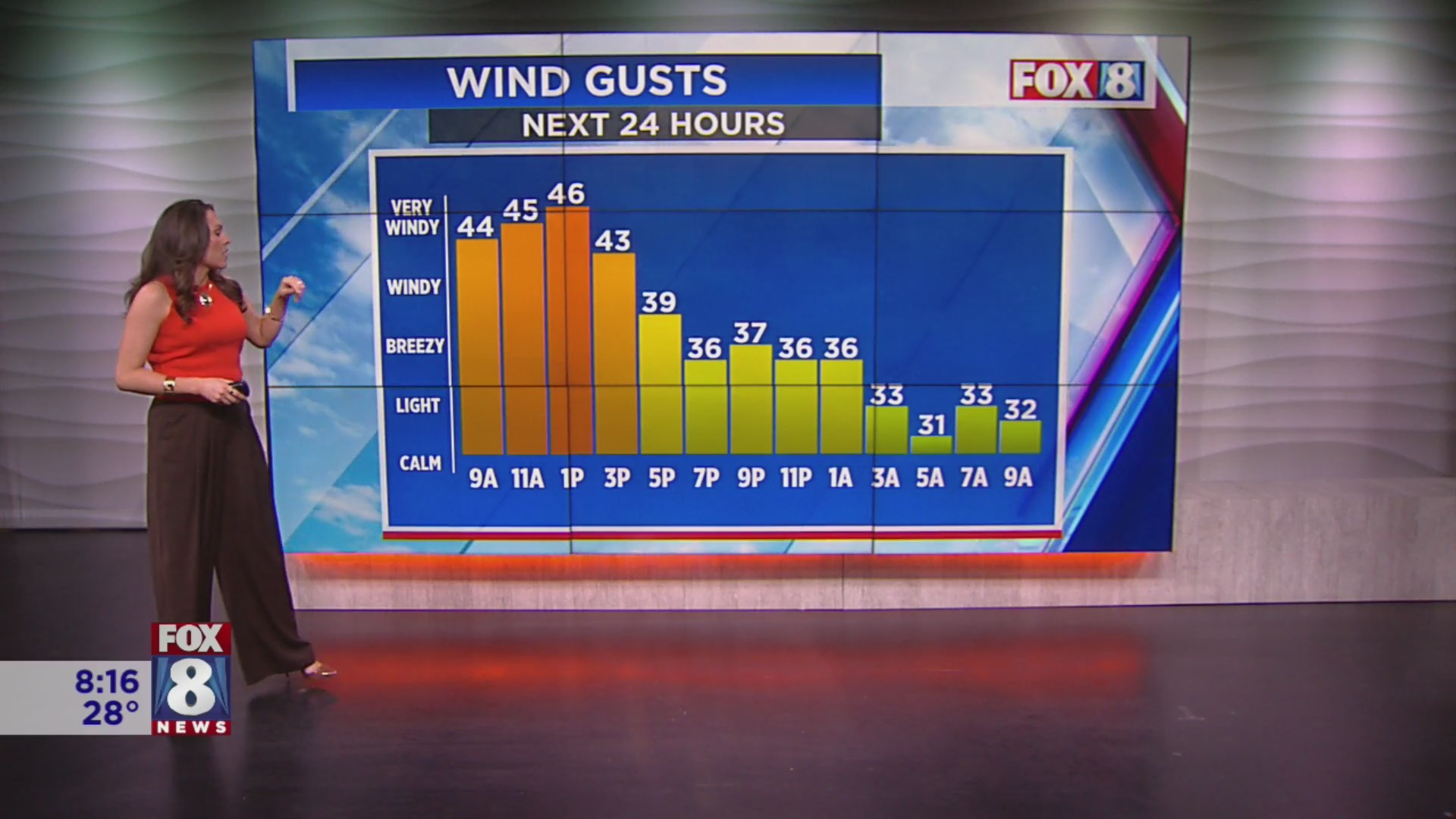 Powerful wind gusts and winter weather – Fox 8 Cleveland WJW