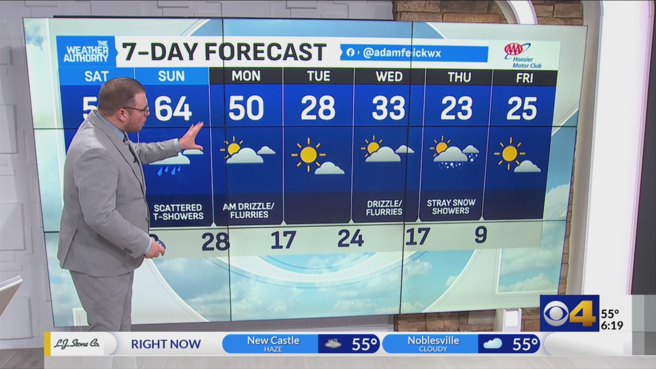 A 7-day forecast during mild winter weather – Fox 59