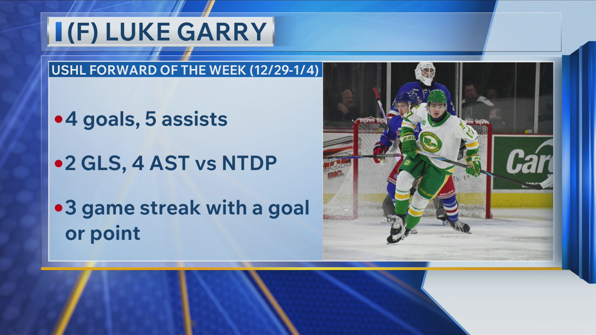 Luke Garry earns forward of the week – KCAU 9 News | Sioux City, IA ...