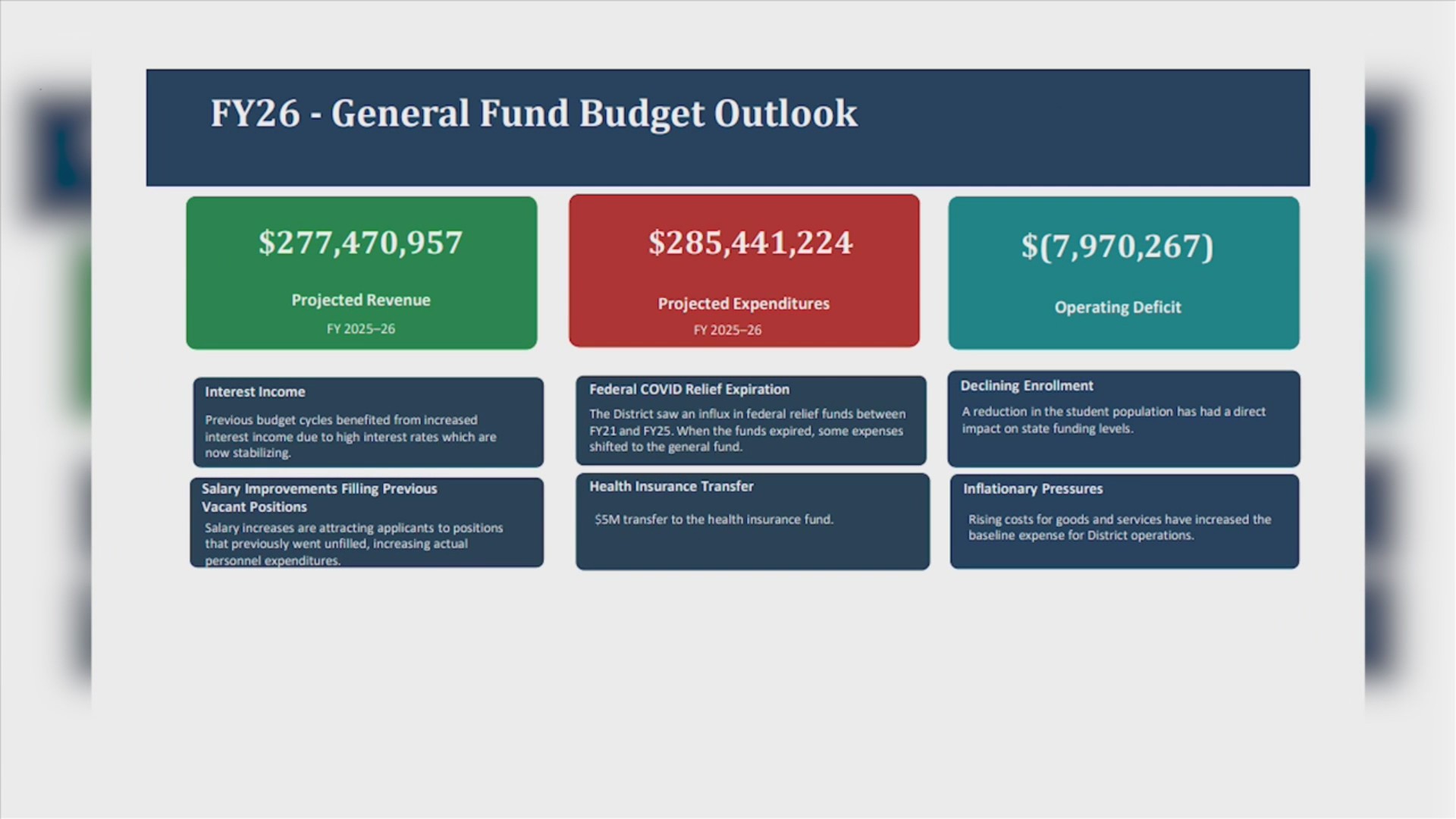 Bay County School Board faces budget deficit, seeks options ...