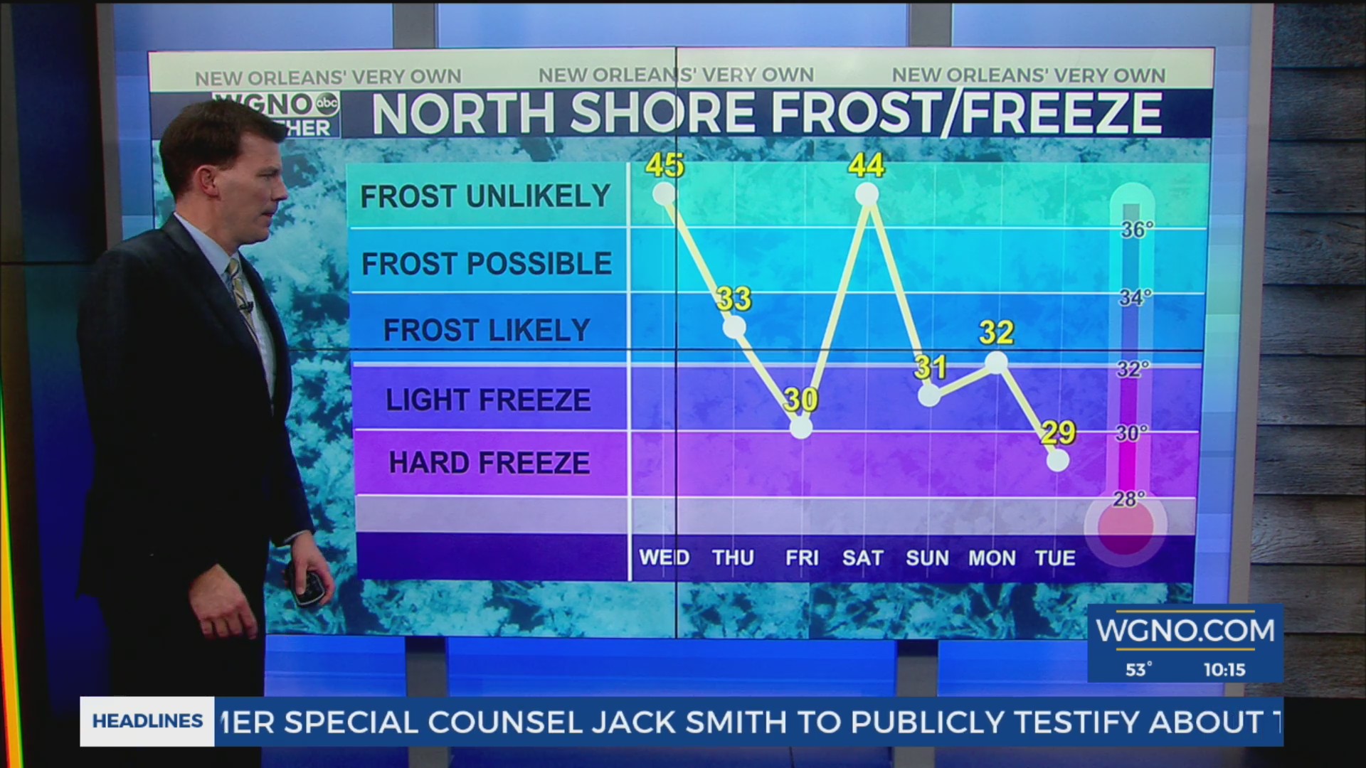 More chilly temps especially by Friday morning – WGNO