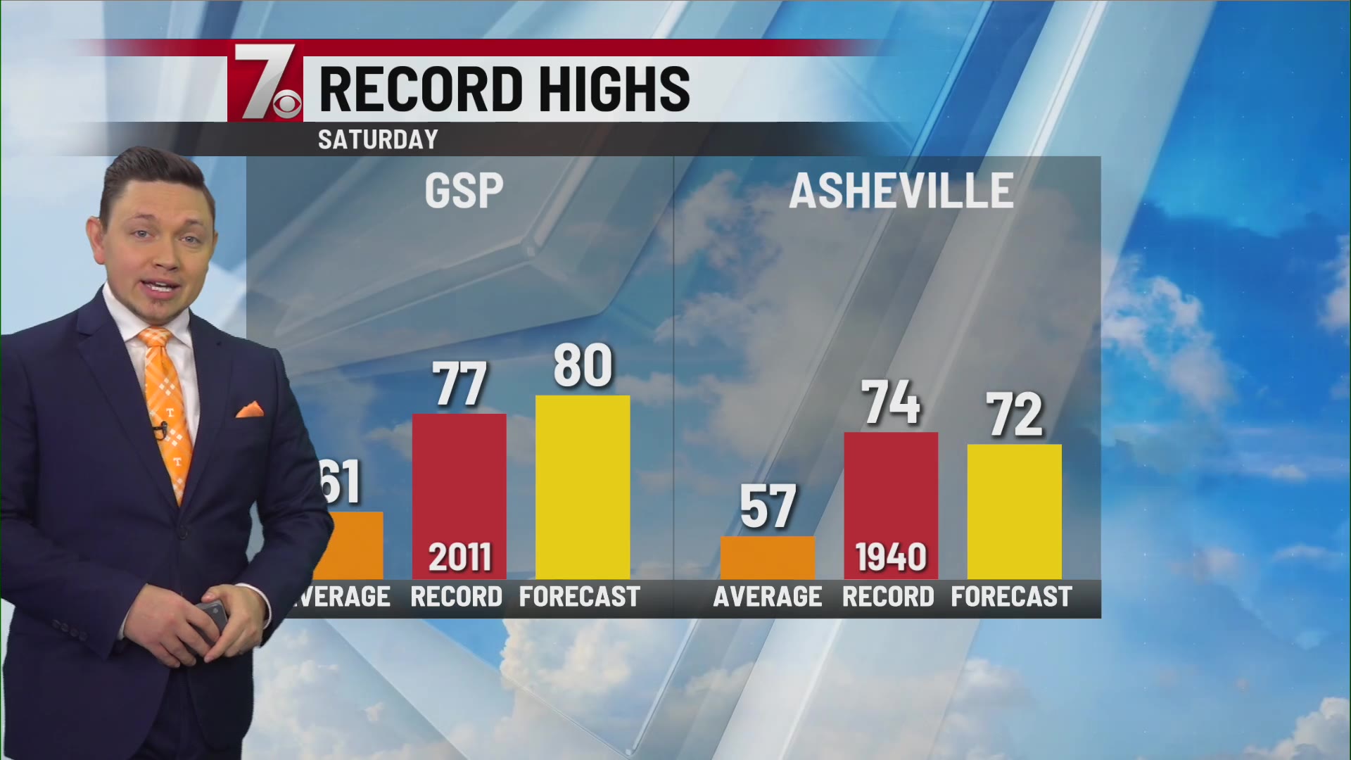 Saturday Morning Forecast – WSPA 7NEWS