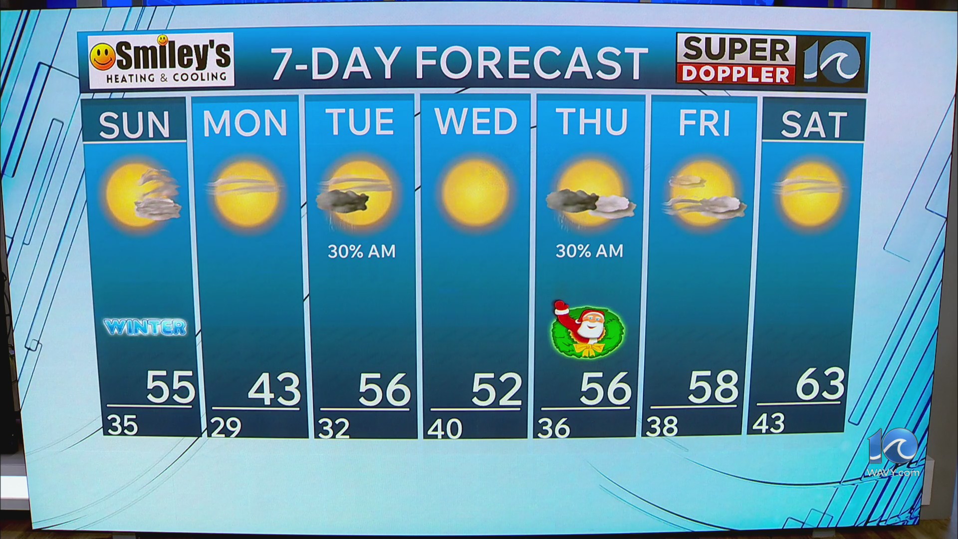 WAVY Weather Evening Update | Dec. 20, 2025 – WAVY.com