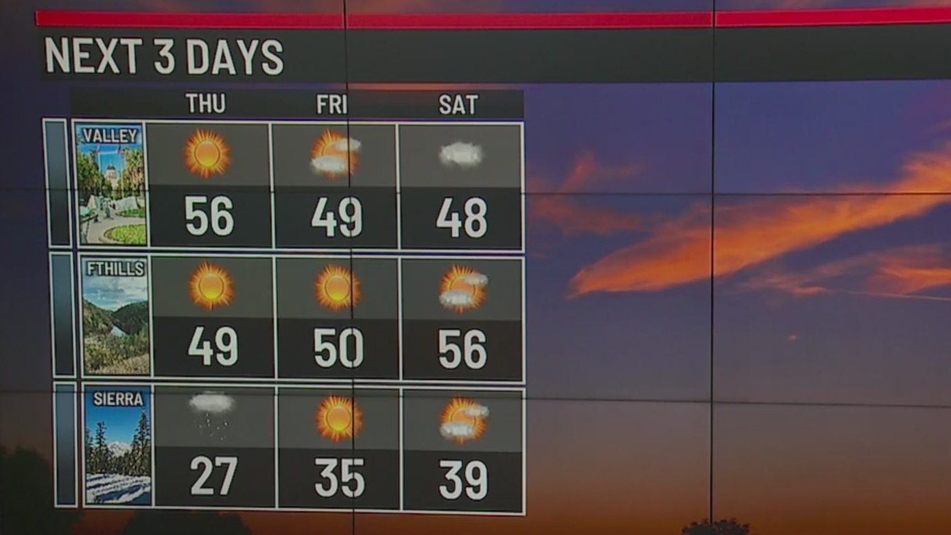 Sacramento weekend to see fog – FOX40 News
