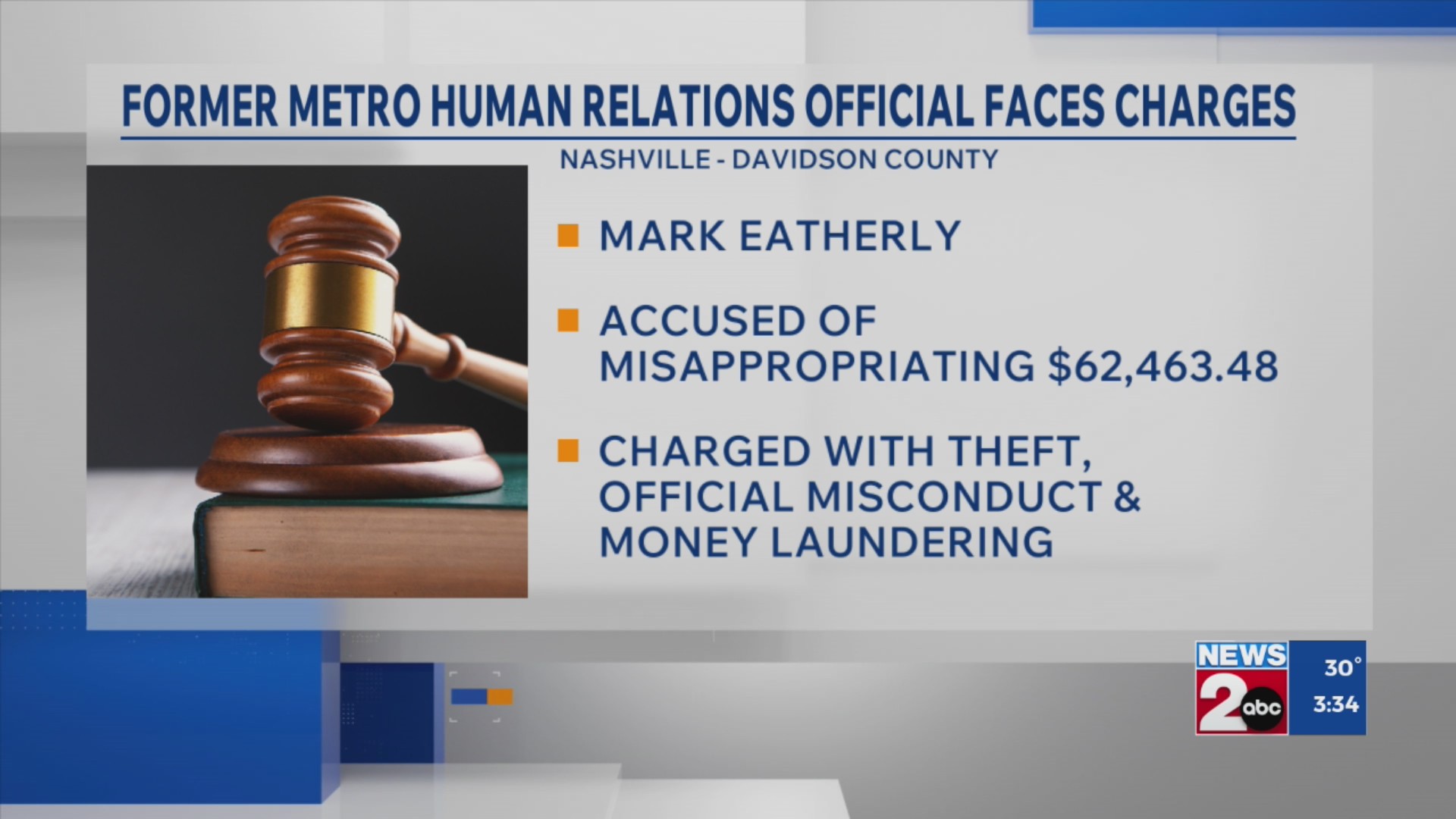 Former Metro Human Relations official faces charges – WKRN News 2
