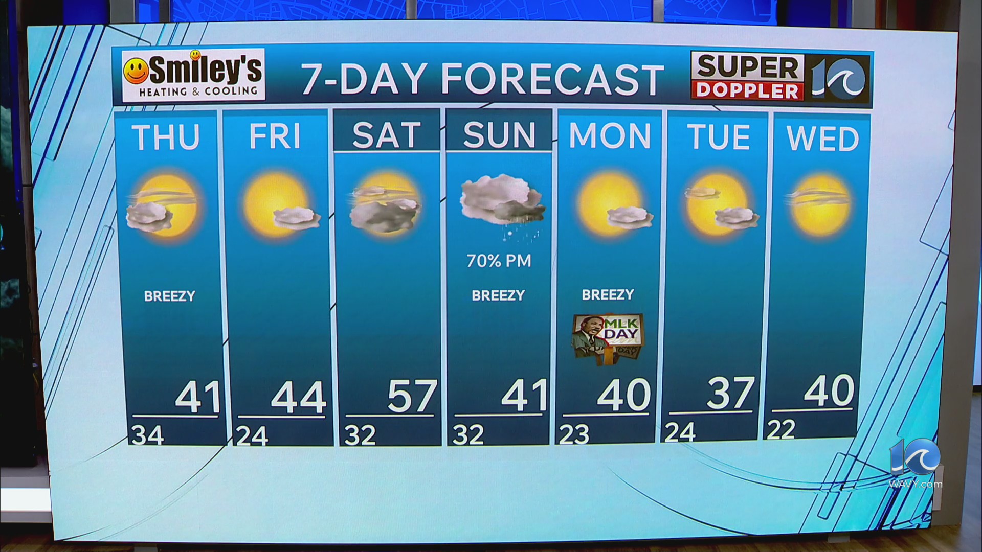 WAVY Weather Evening Update | Jan. 14, 2026 – WAVY.com