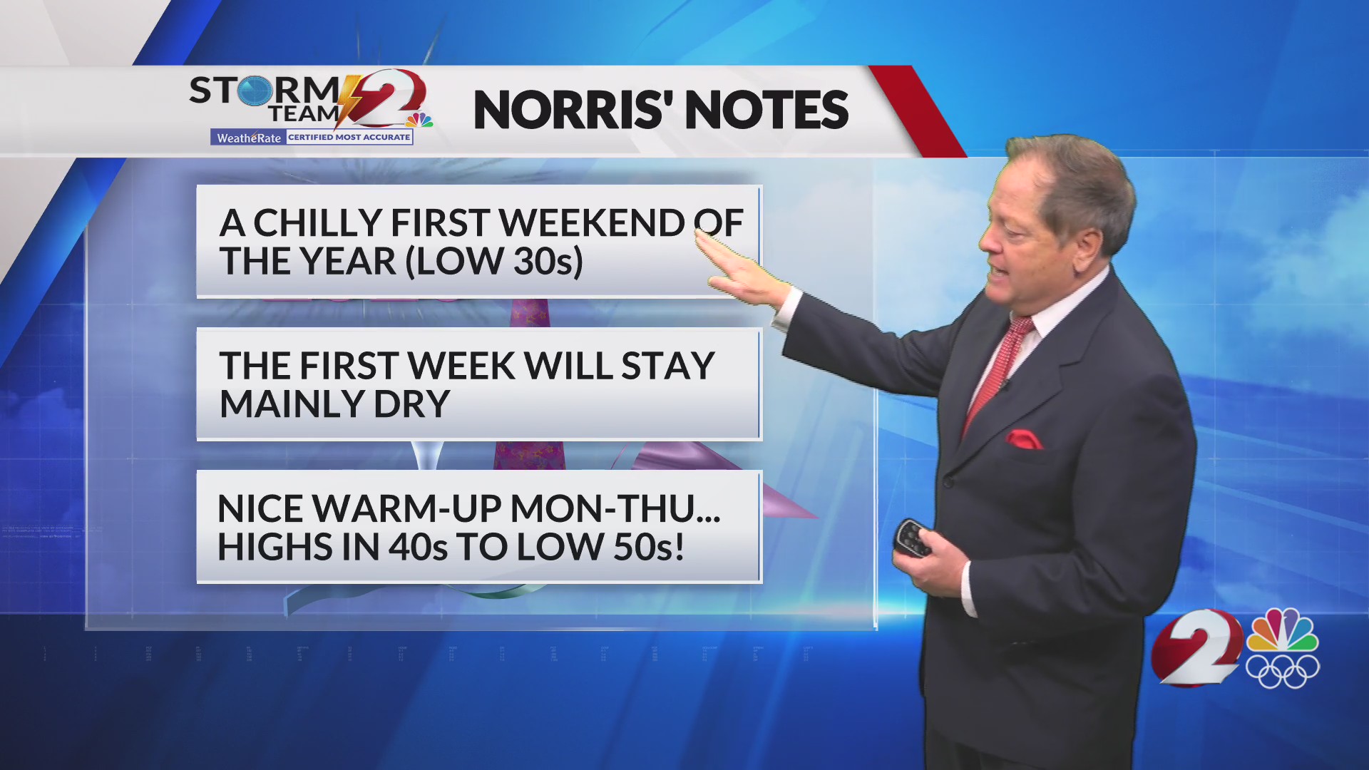 Tonight’s Miami Valley forecast – Jan. 1, 2026 – WDTN.com