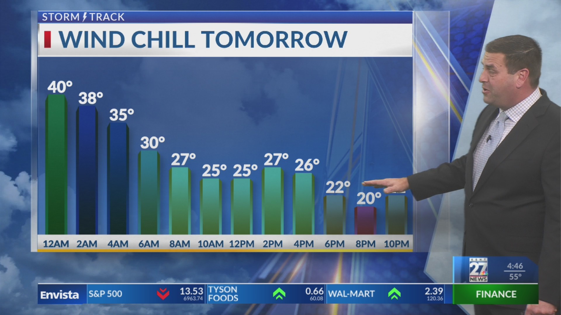 Evening Forecast, January 13, 2026 – KSNT 27 News