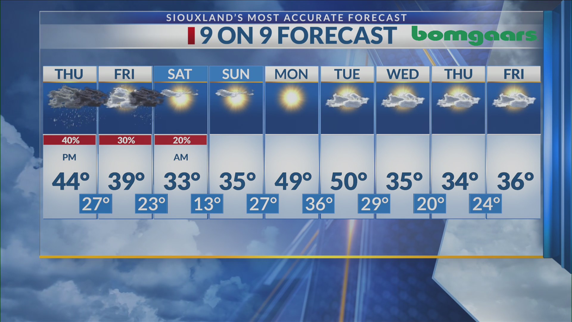 Your Local Forecast With Victor Perez – 10pm – 1/7/2026 – KCAU 9 News ...