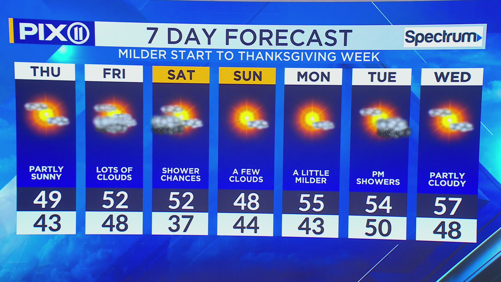 Cool and cloudy weather ahead with chance of rain in NYC – PIX11