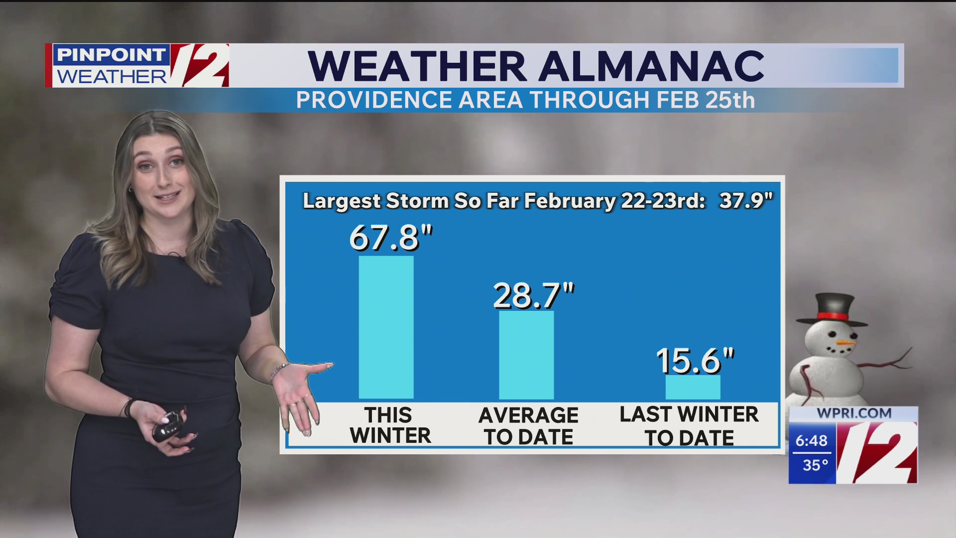 WPRI 12 Weather Forecast 2/25/26 – WPRI.com