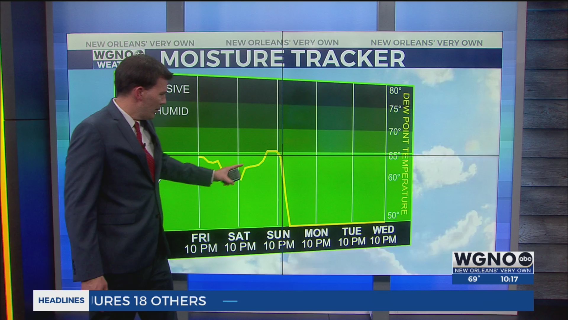 Warm and muggy weekend before a big cold front on Monday – WGNO