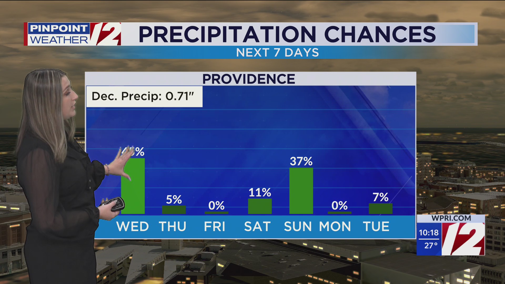 WPRI 12 Weather Forecast 12/9/25 – WPRI.com