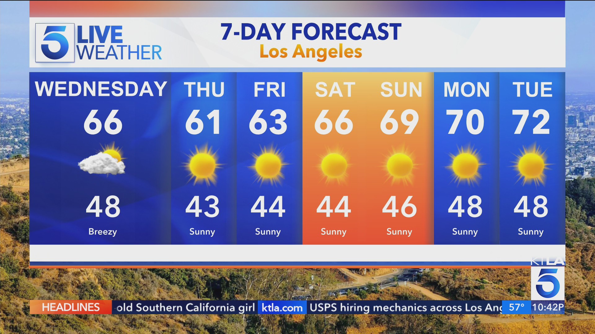KTLA 5 News Weather Forecast – Tuesday, Jan. 6, 2026 – KTLA