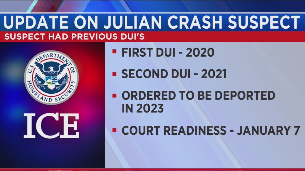 Suspect in fatal Julian crash had previous DUI’s – FOX 5 San Diego ...