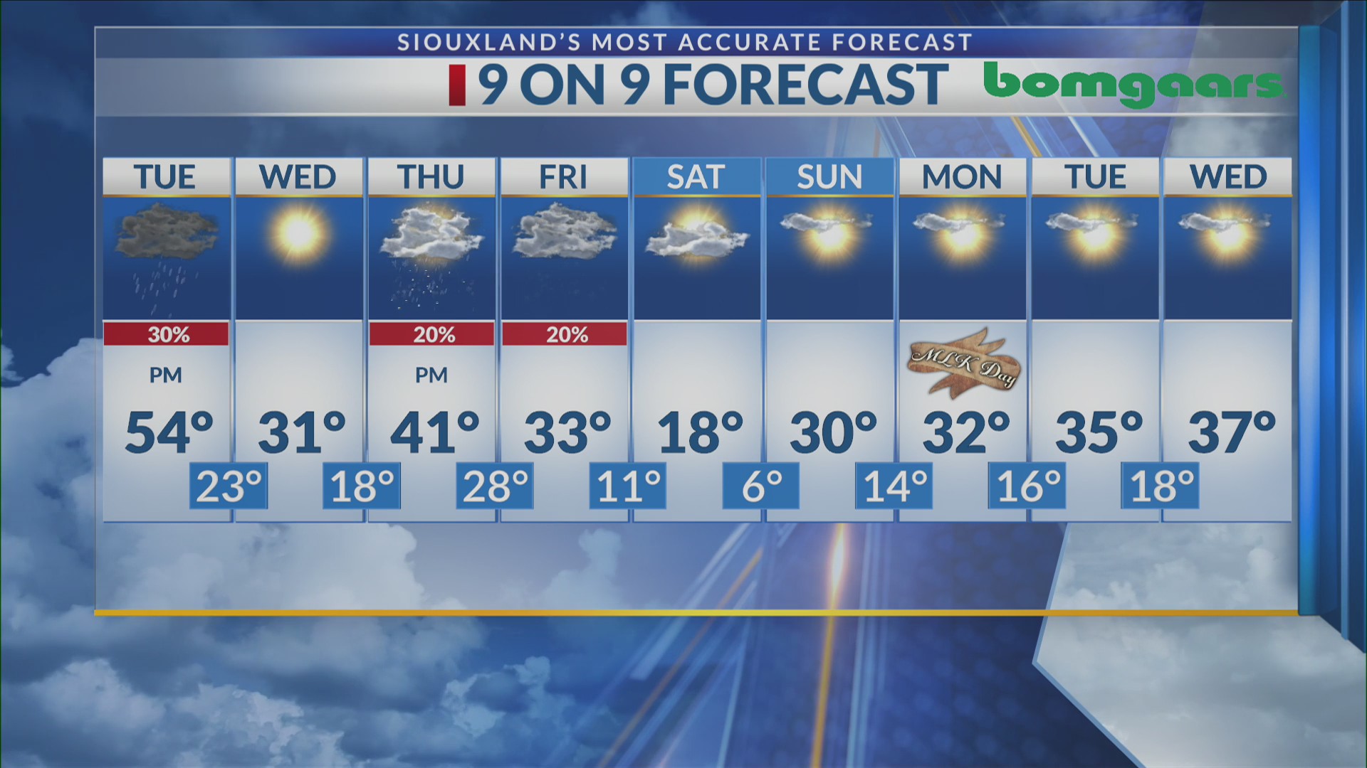 Your Local Forecast With Victor Perez – 10pm – 1/12/2026 – KCAU 9 News ...