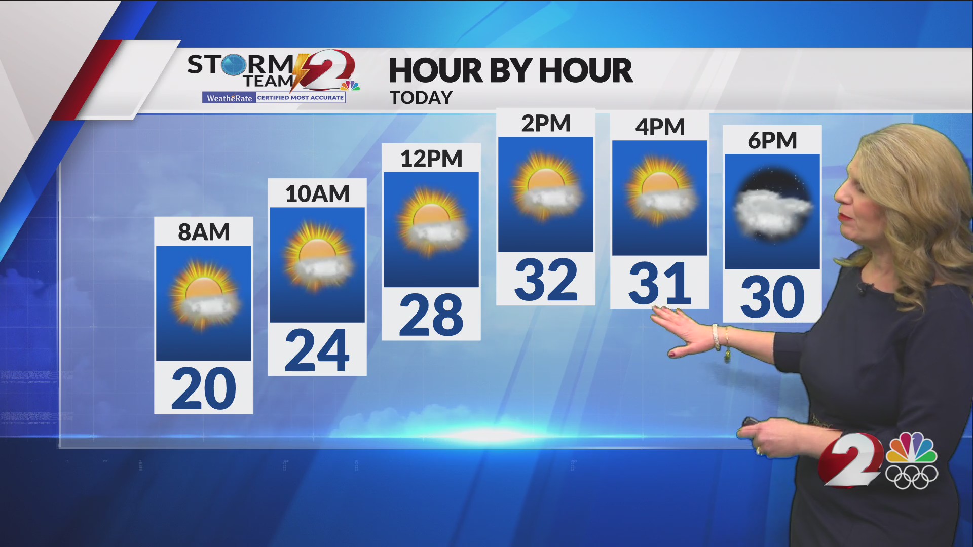 Today’s Miami Valley Forecast: 1/4/25 – WDTN.com