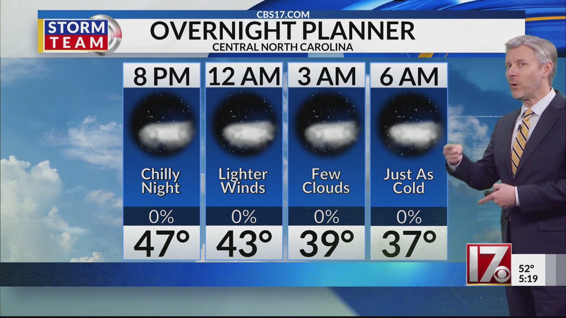 Chilly Tuesday night, cold Wednesday morning in central NC – CBS17.com