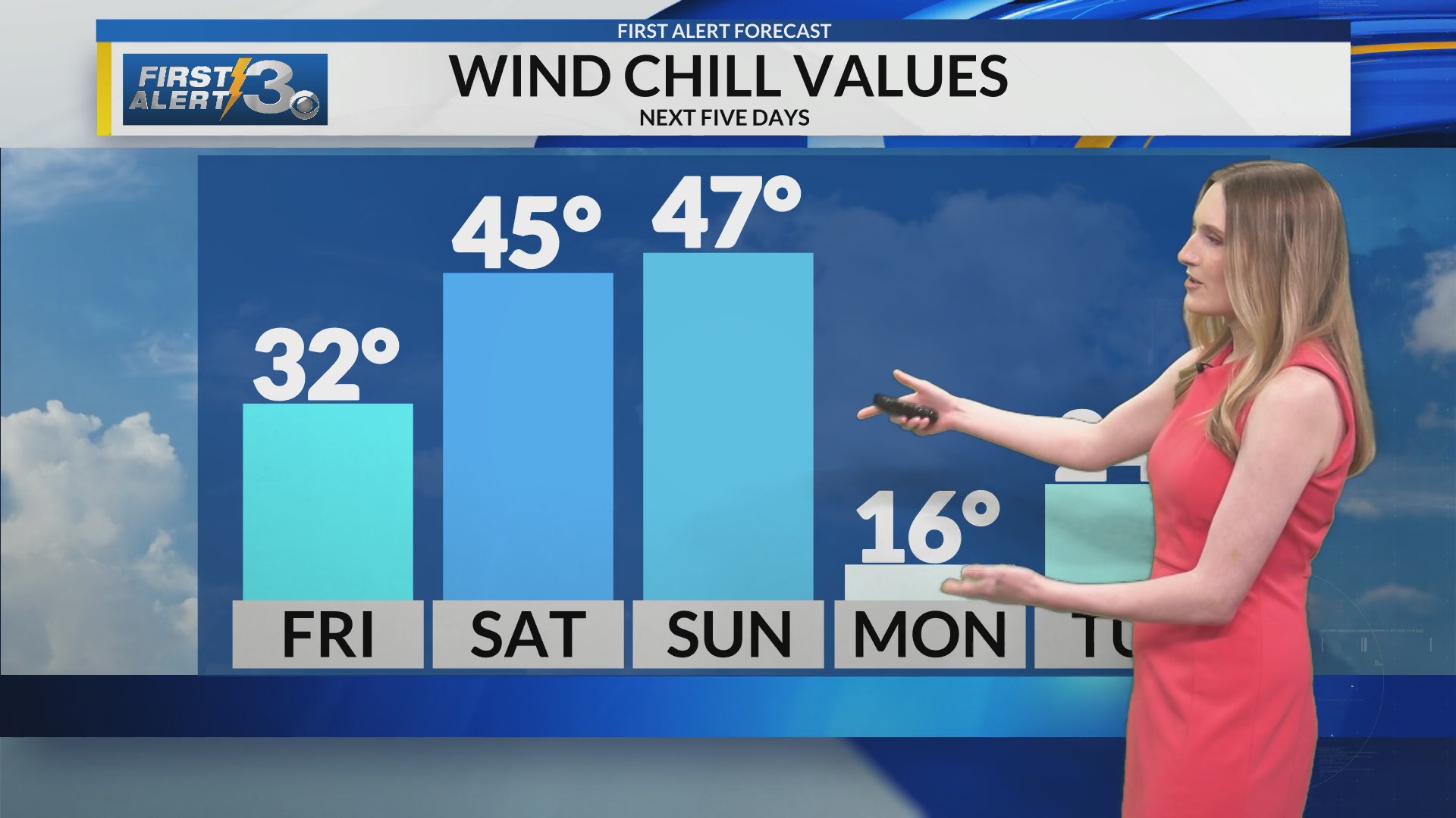 Columbus, Ga Forecast Wednesday PM (12/10/25)- Kaylee Barbee – WRBL