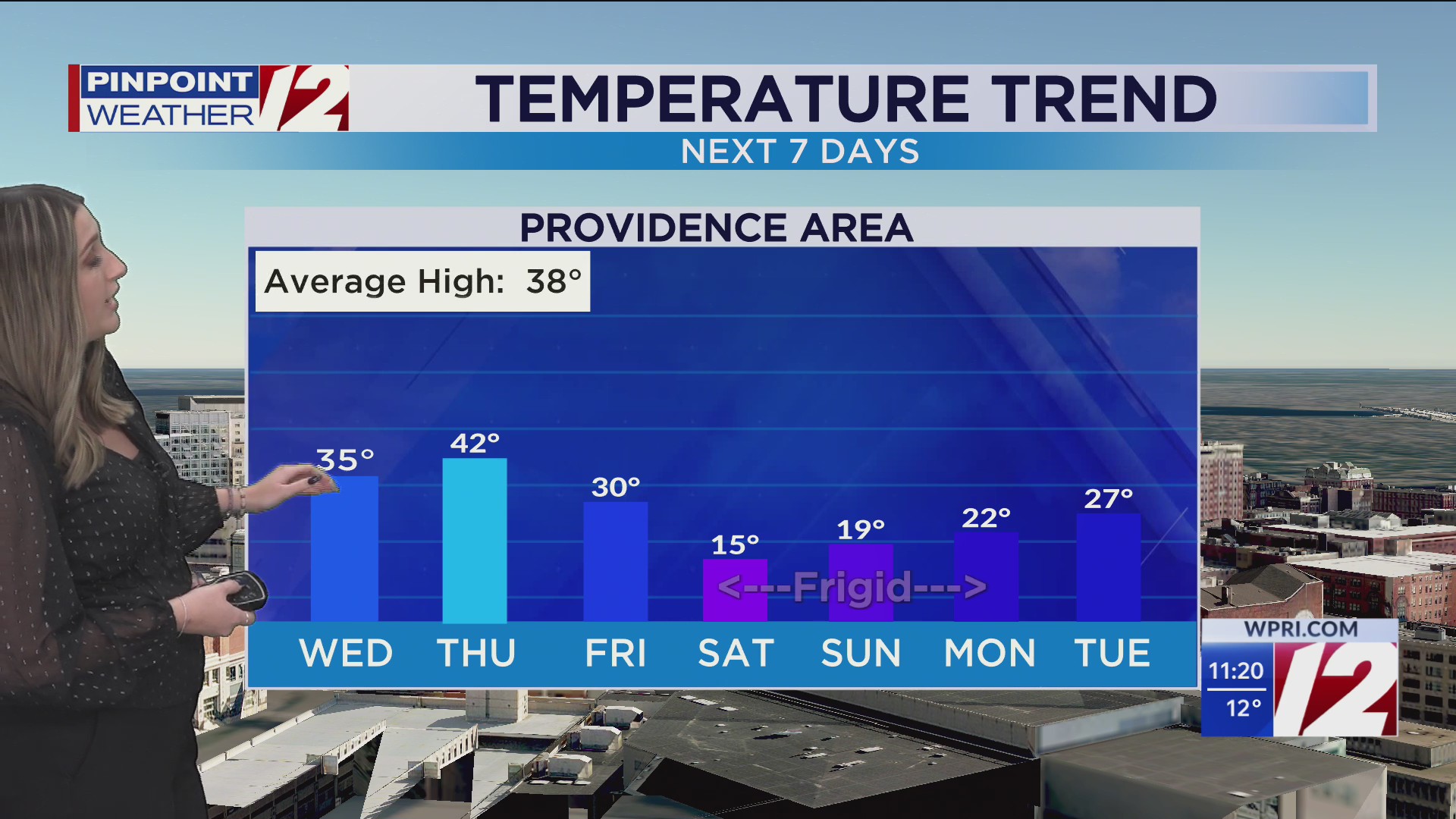 WPRI 12 Weather Forecast 1/20/26 – WPRI.com