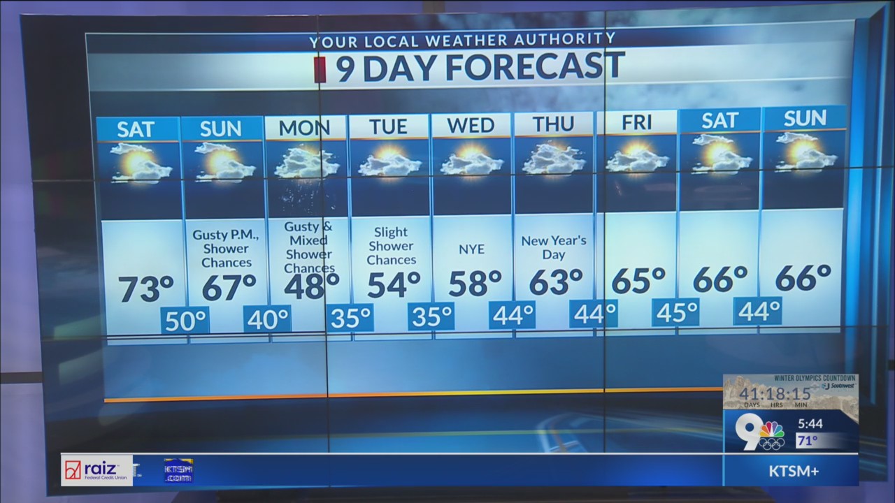 Borderland rings in new year with winter weather – KTSM 9 News