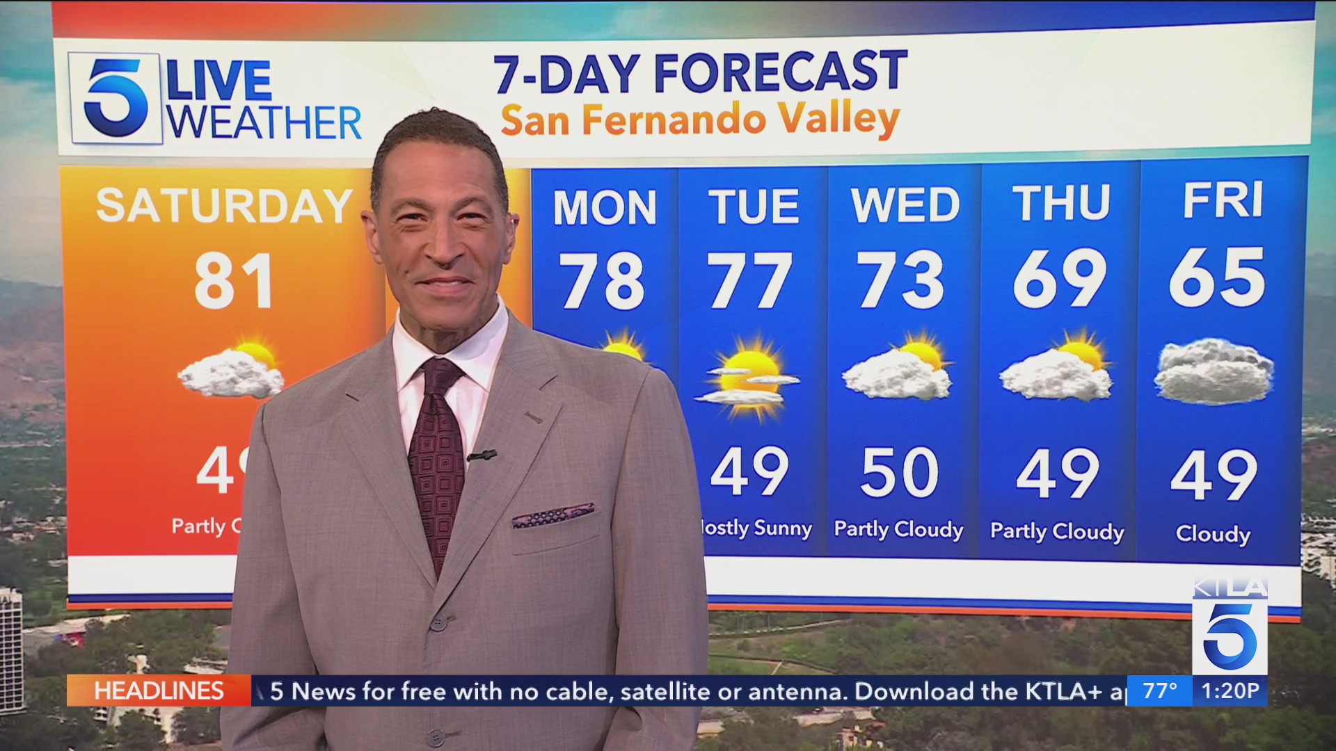 Temperatures in SoCal expected to cool down starting on Sunday – KTLA