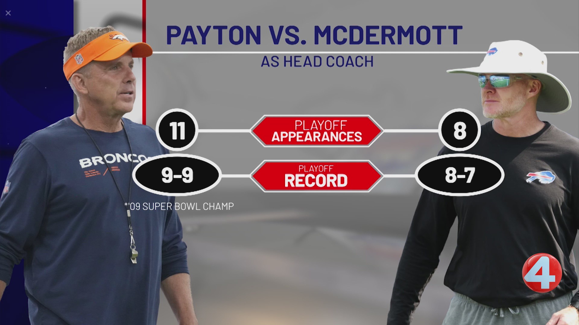 Mitch Morse talks with WIVB’s Kelsey Anderson and Dave Greber – News 4 ...