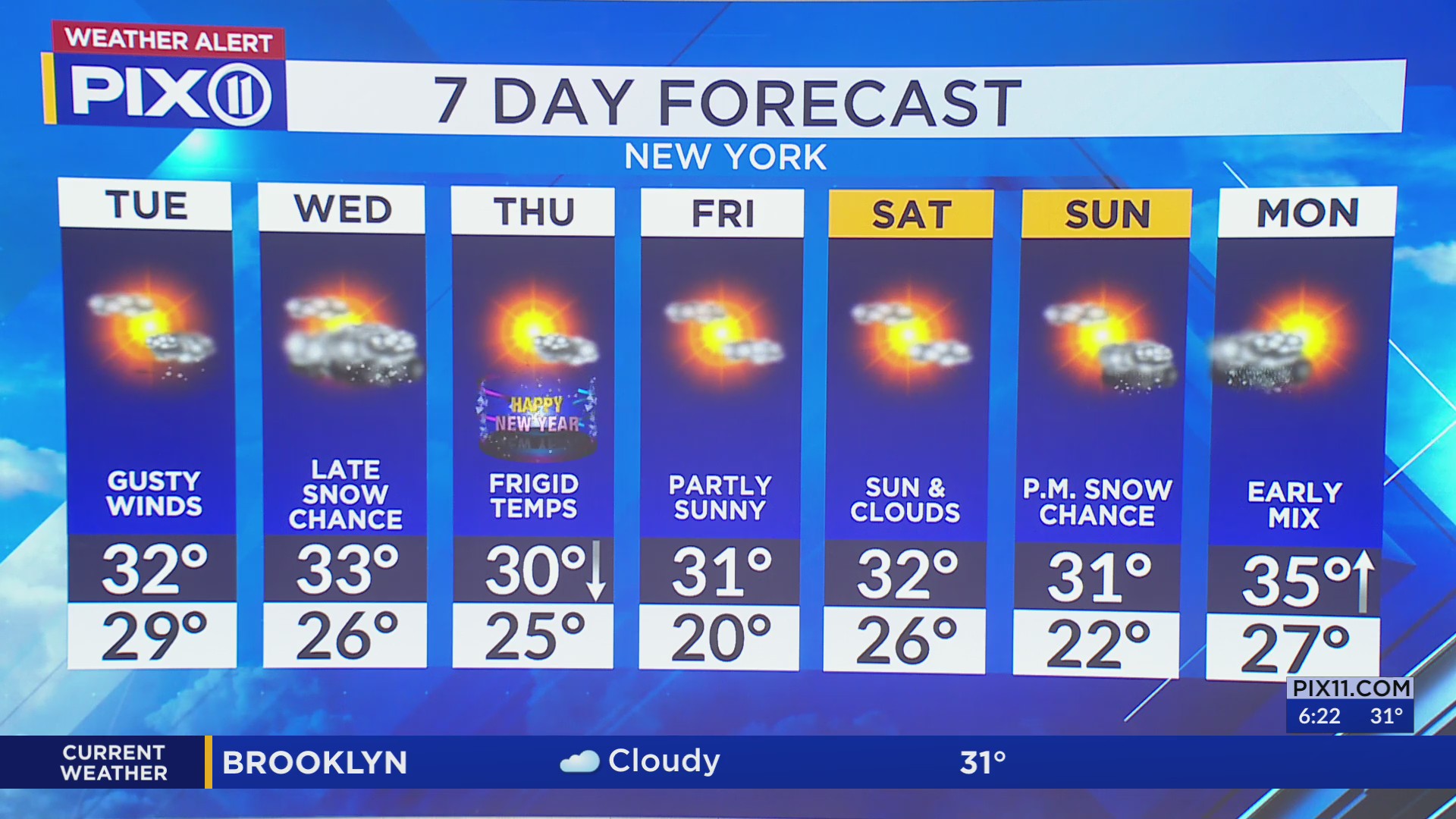 Snow flurries possible on New Year’s Eve in NY, NJ – PIX11