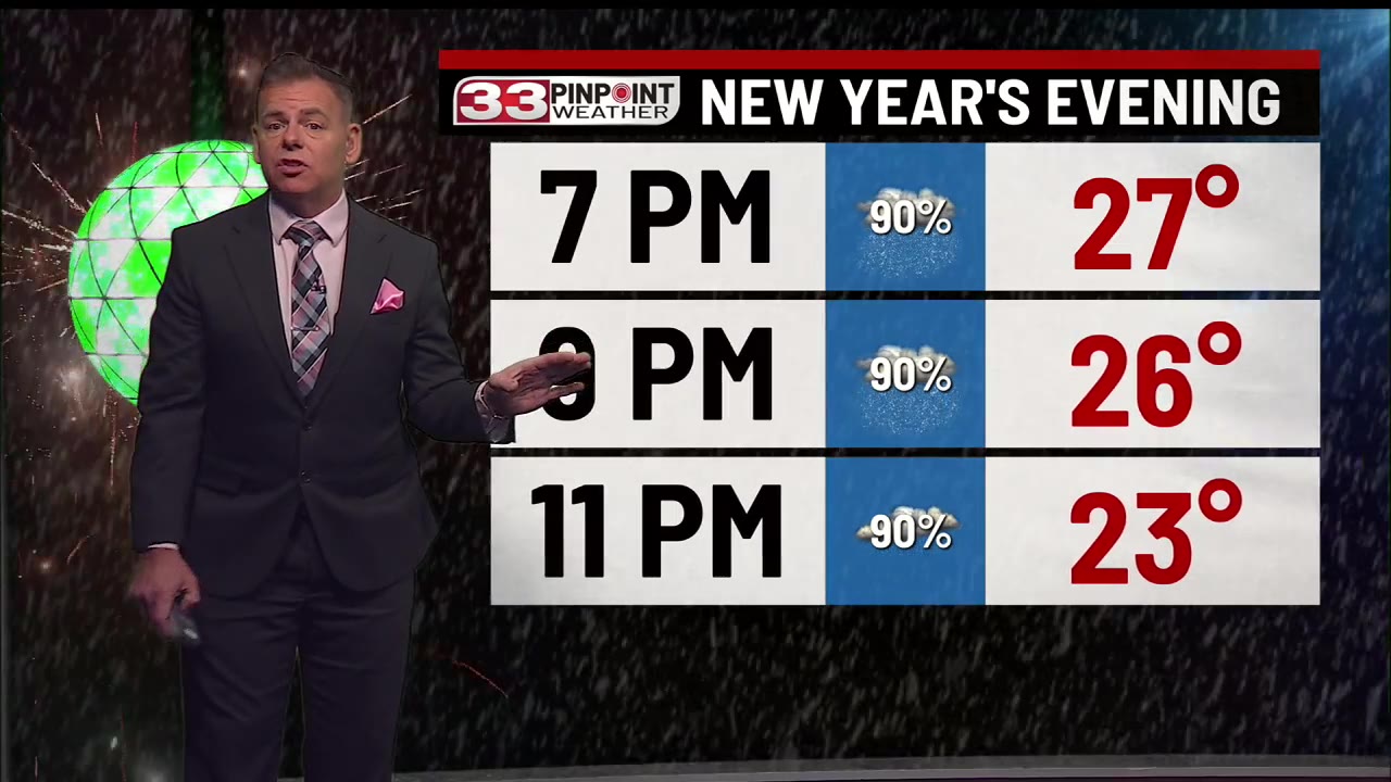 Accumulating snow into New Year’s evening – WYTV