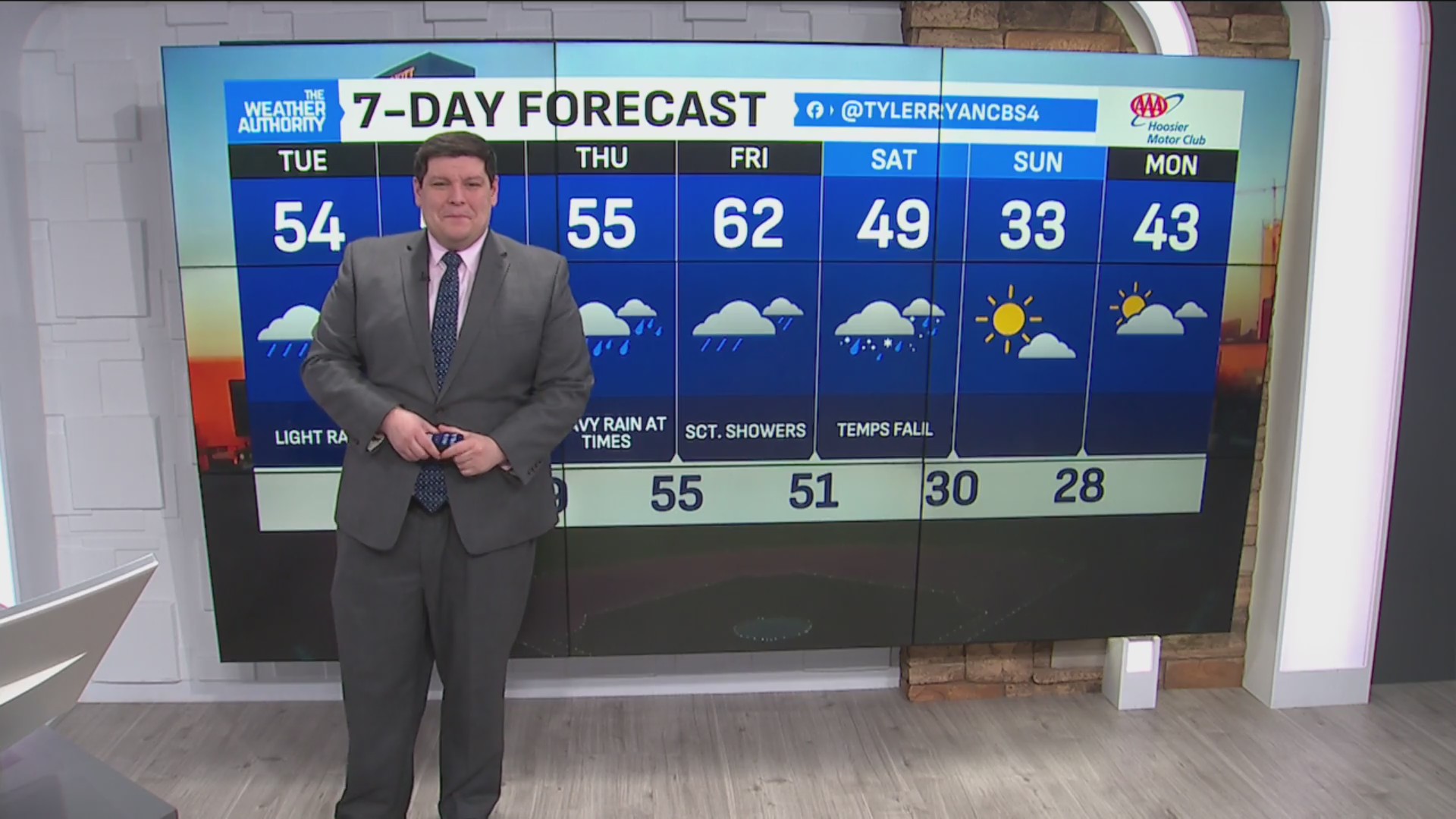 A 7-day weather forecast as temperatures heat up – Fox 59