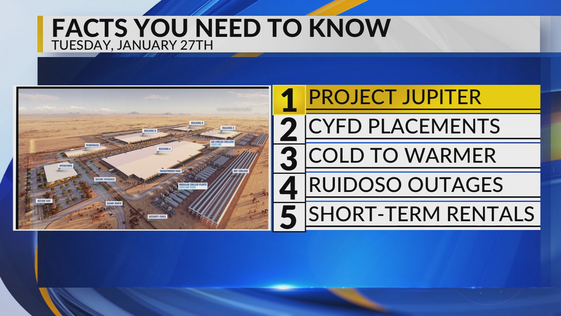 KRQE Newsfeed: AI data center, CYFD placements, Milder weather, Ruidoso ...