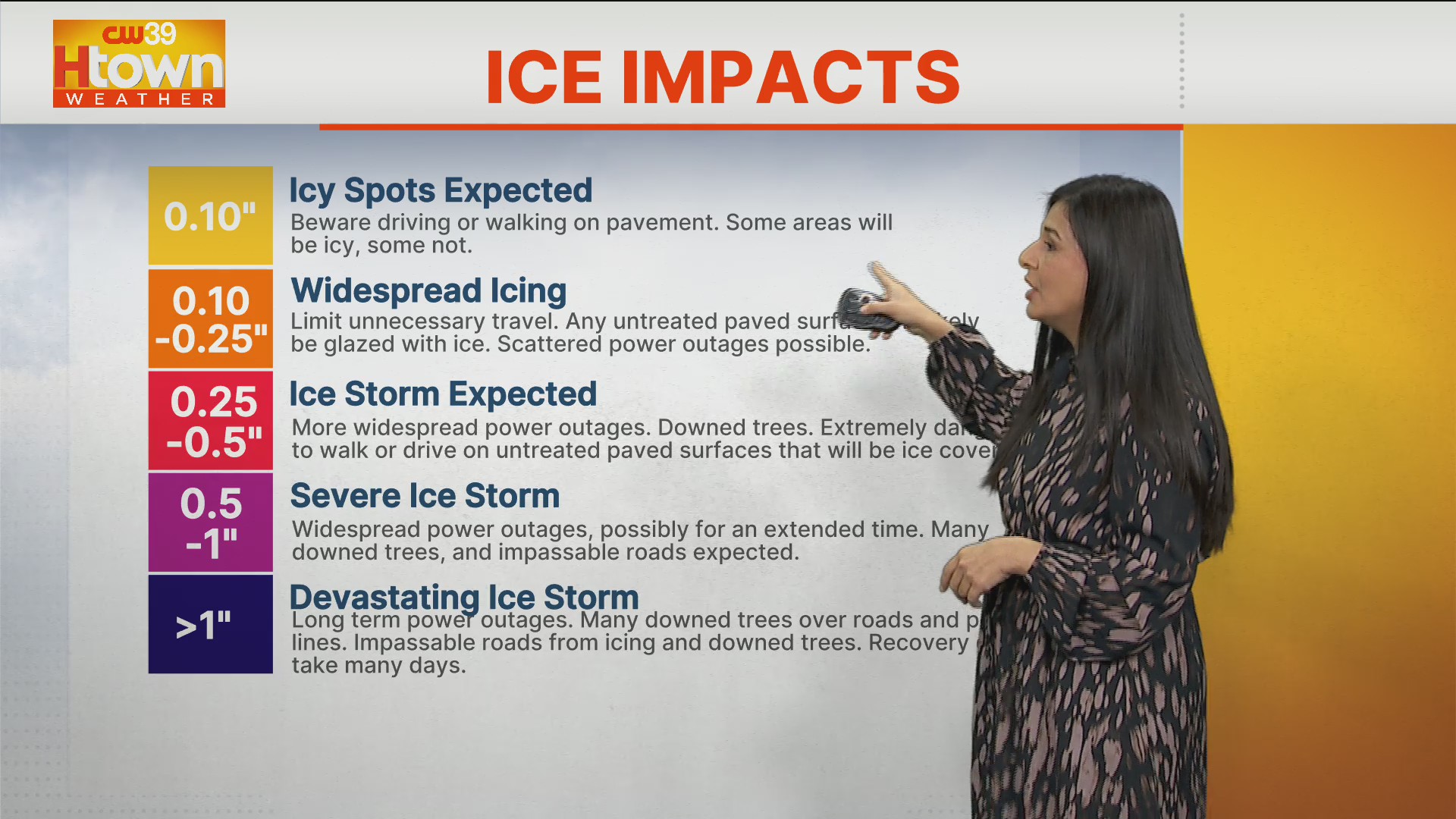 Houston winter weather timeline, ice forecast and impacts – CW39 Houston