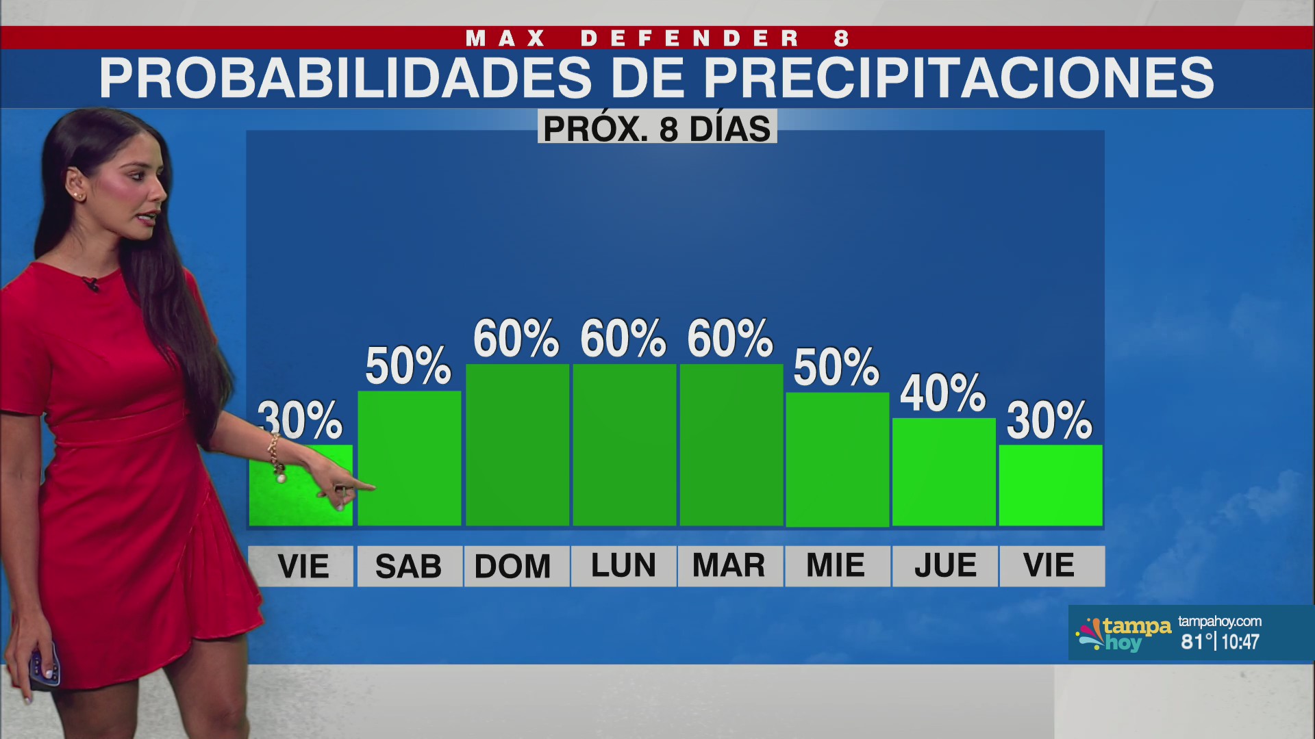 Pronóstico del Tiempo para la Bahía de Tampa – 29 de mayo de 2025 – WFLA