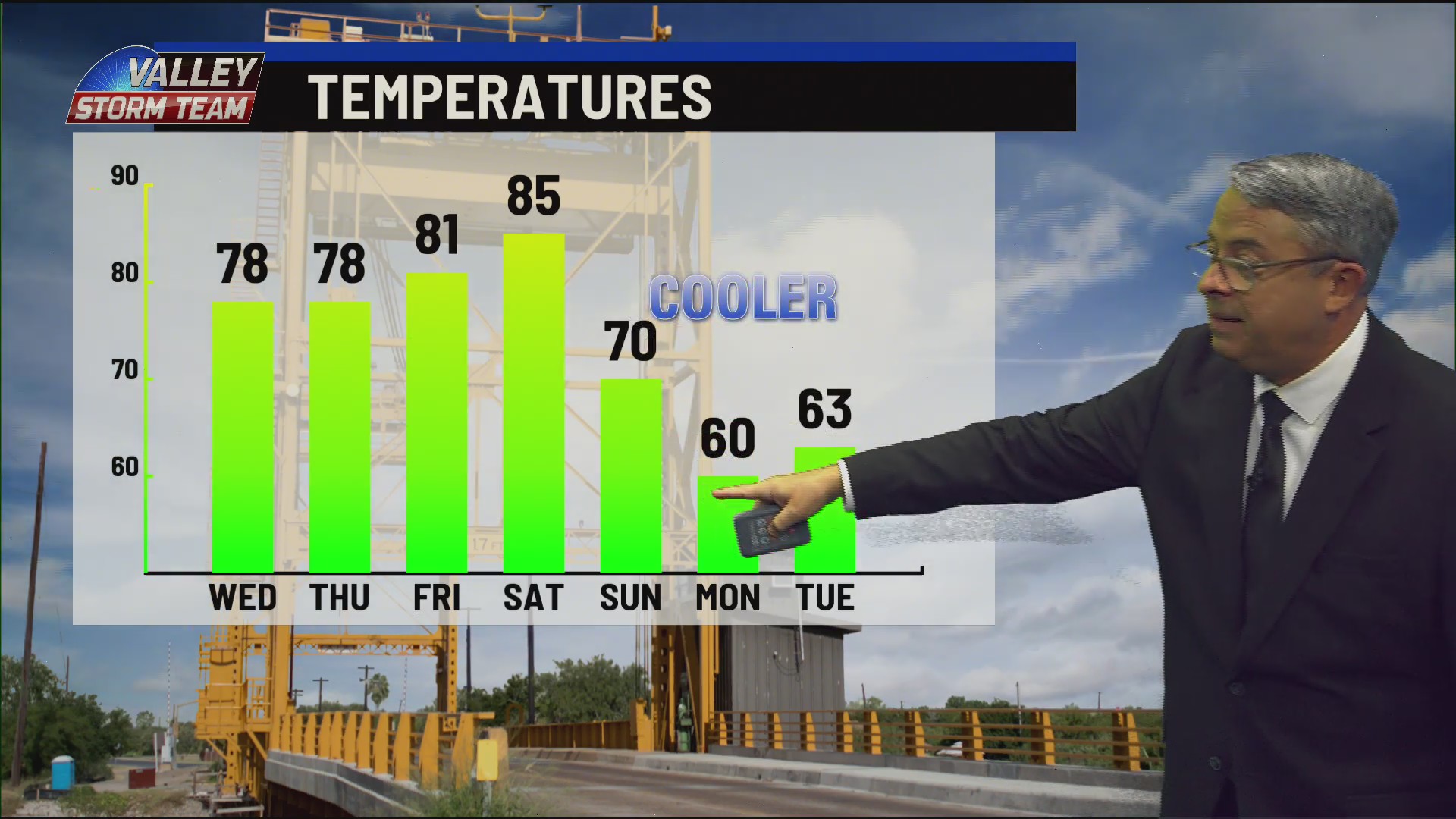 Bryan Hale Talks about Temperatures Becoming Cooler – KVEO-TV