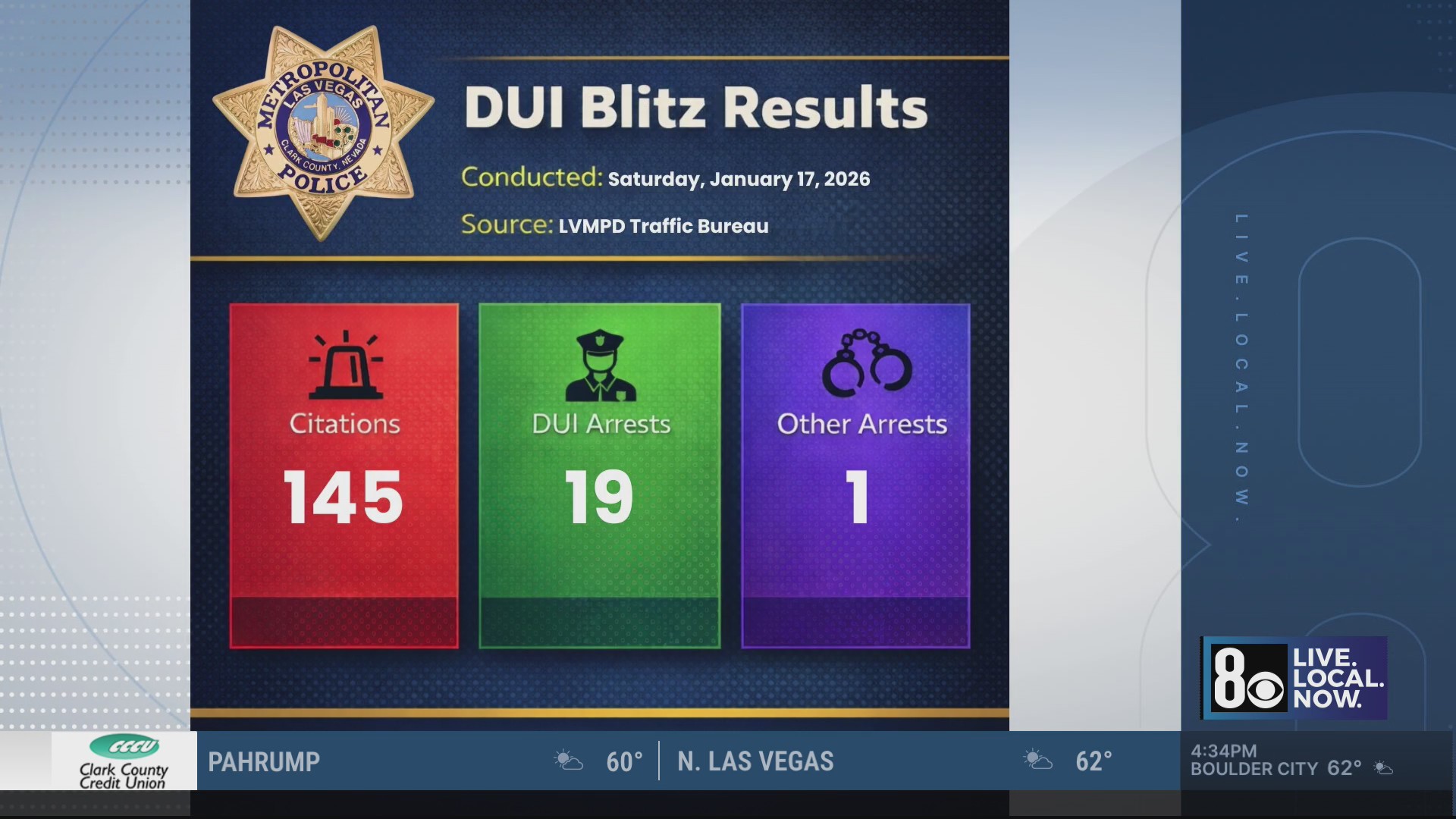 Las Vegas police DUI blitz results in numerous arrests, citations – KLAS