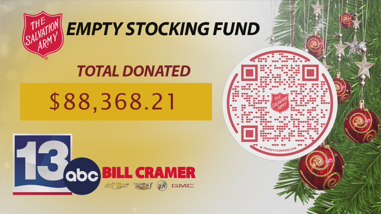 Salvation Army’s Empty Stocking Fund raises $88,368 – mypanhandle.com