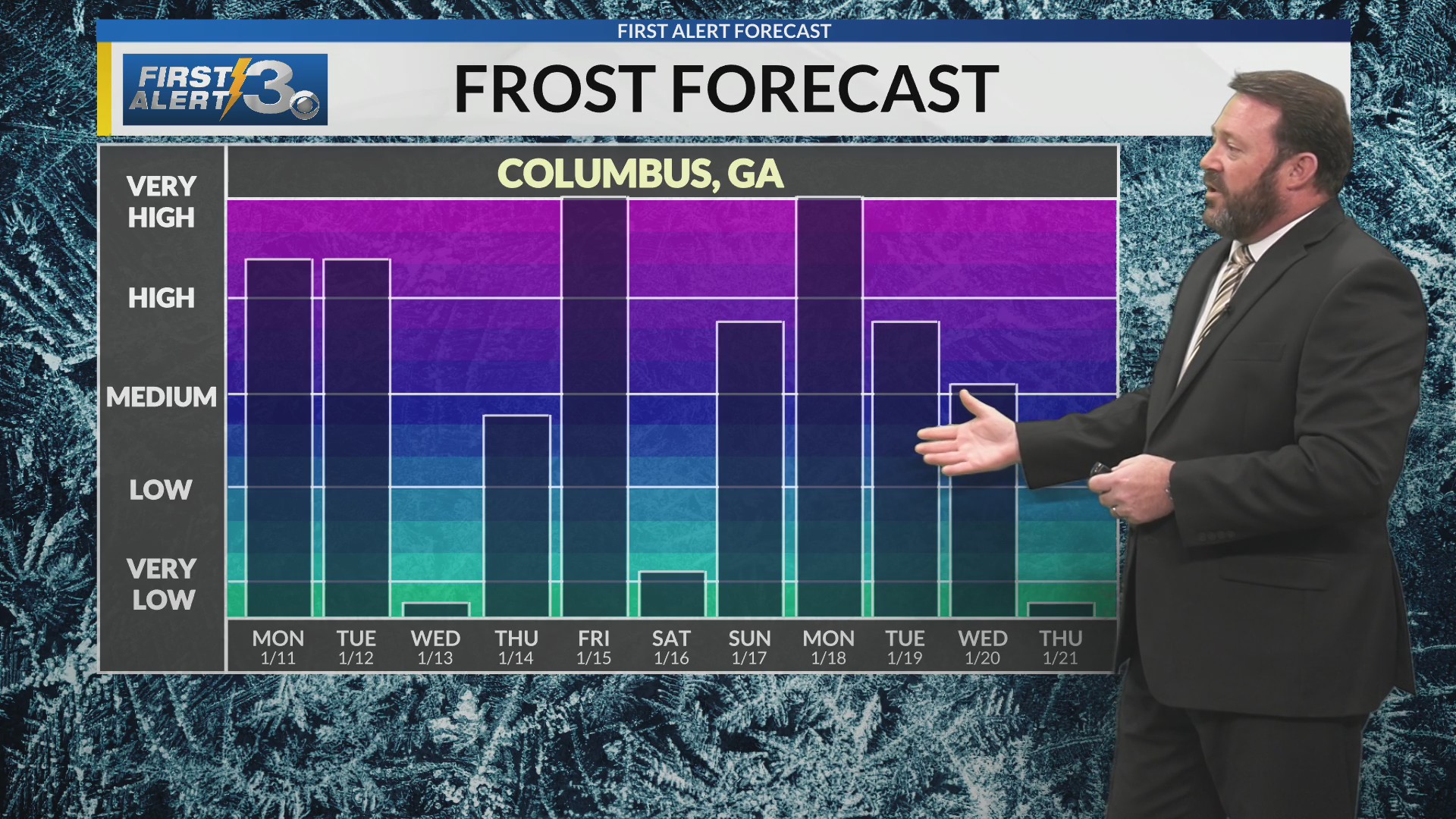 WRBL Sunday AM Forecast (1/11/26) – WRBL