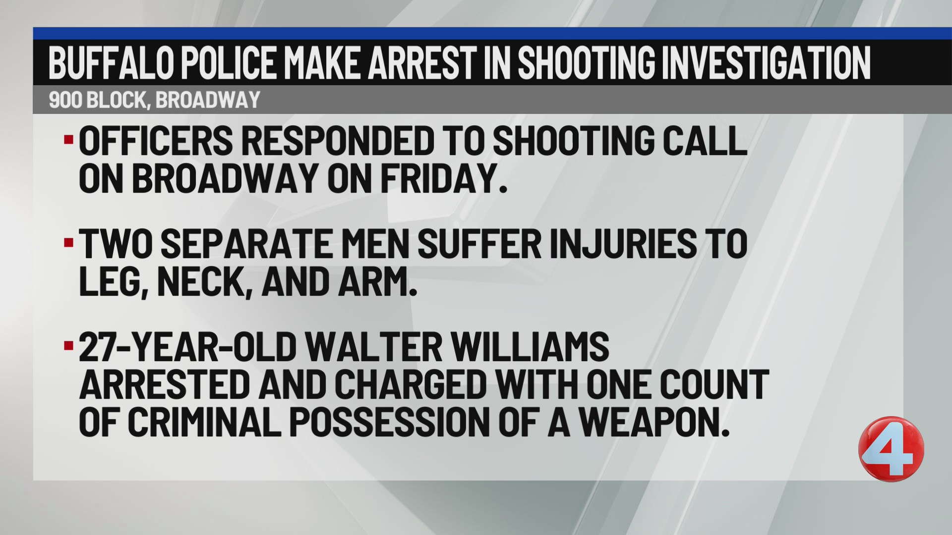Suspect arrested in connection to Friday Broadway shooting – News 4 Buffalo