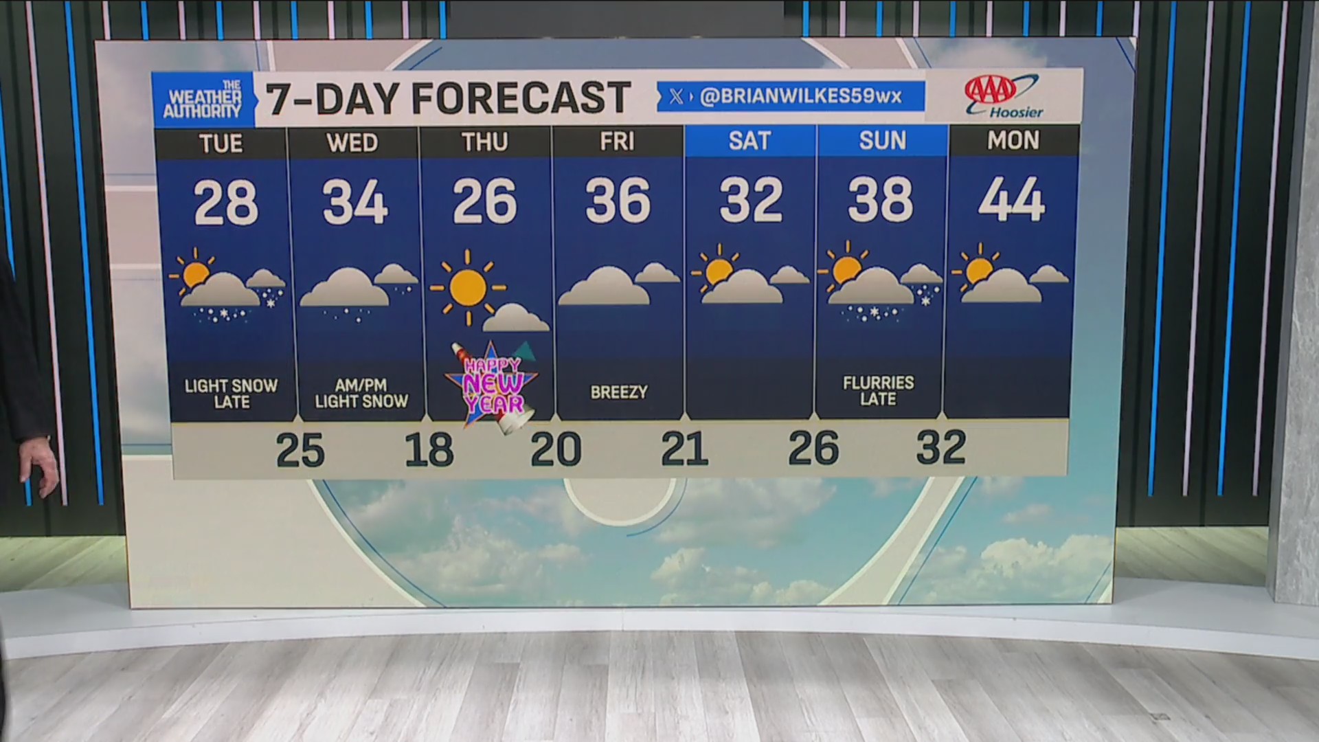 A full 7-day forecast for New Year’s festivities – Fox 59