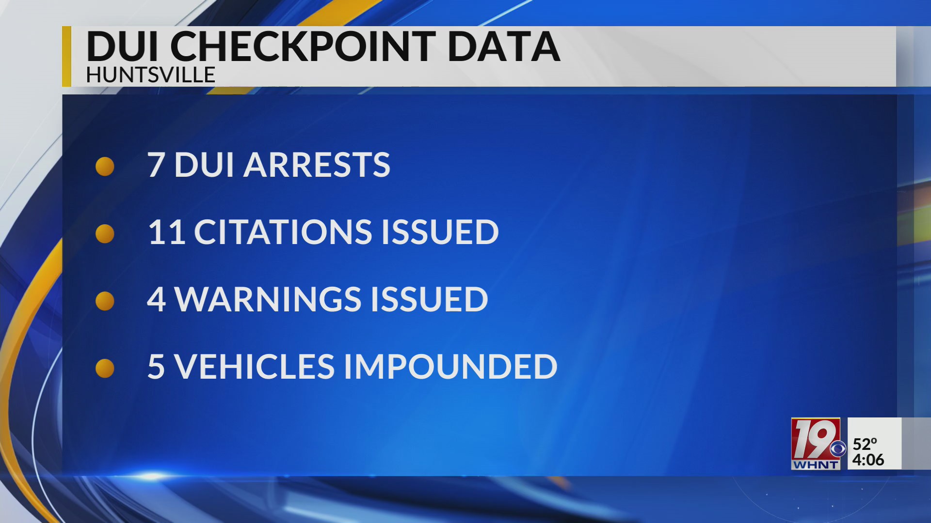 Huntsville DUI Checkpoint Data | Jan. 2, 2025 | News 19 at 4 p.m ...