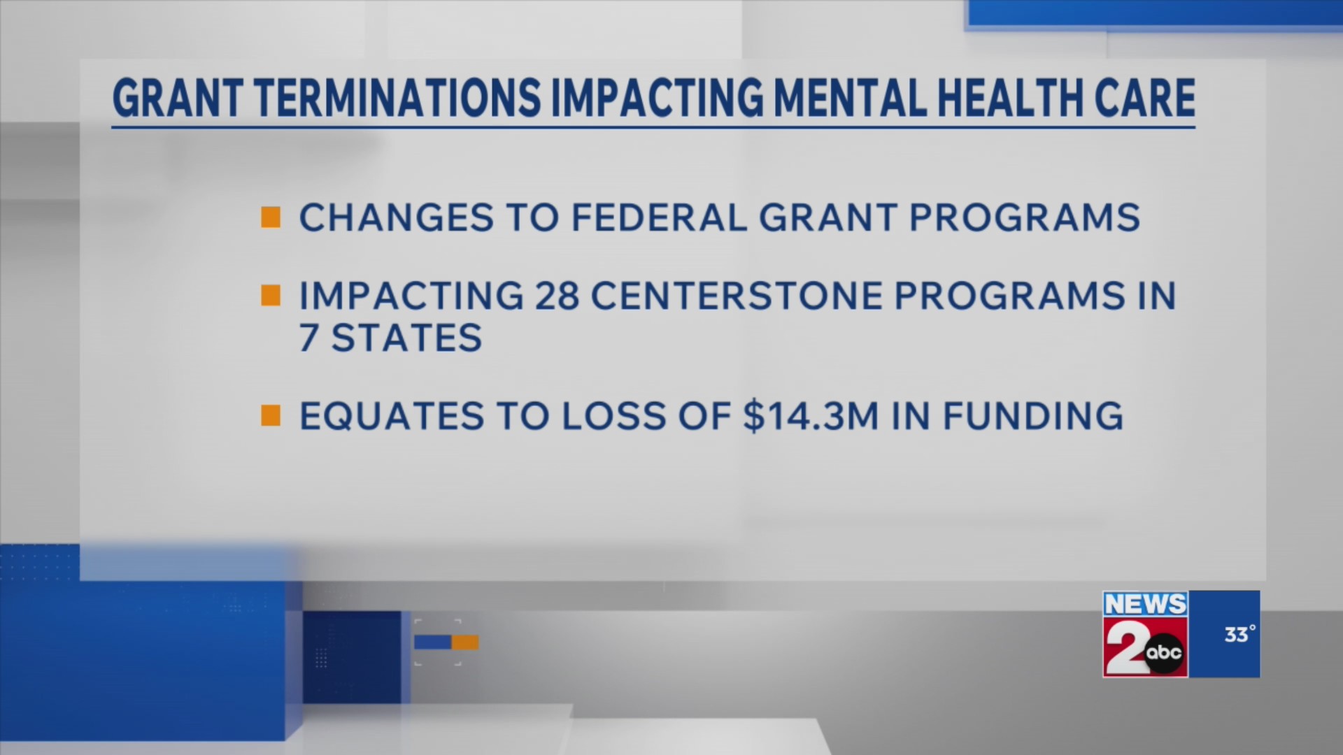 Grant terminations impacting mental health care – WKRN News 2