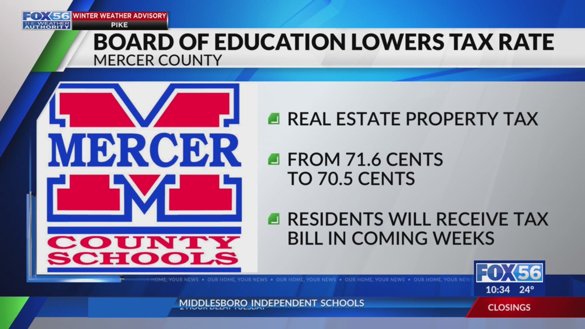 Mercer County Board of Education lowers tax rate – FOX 56 News