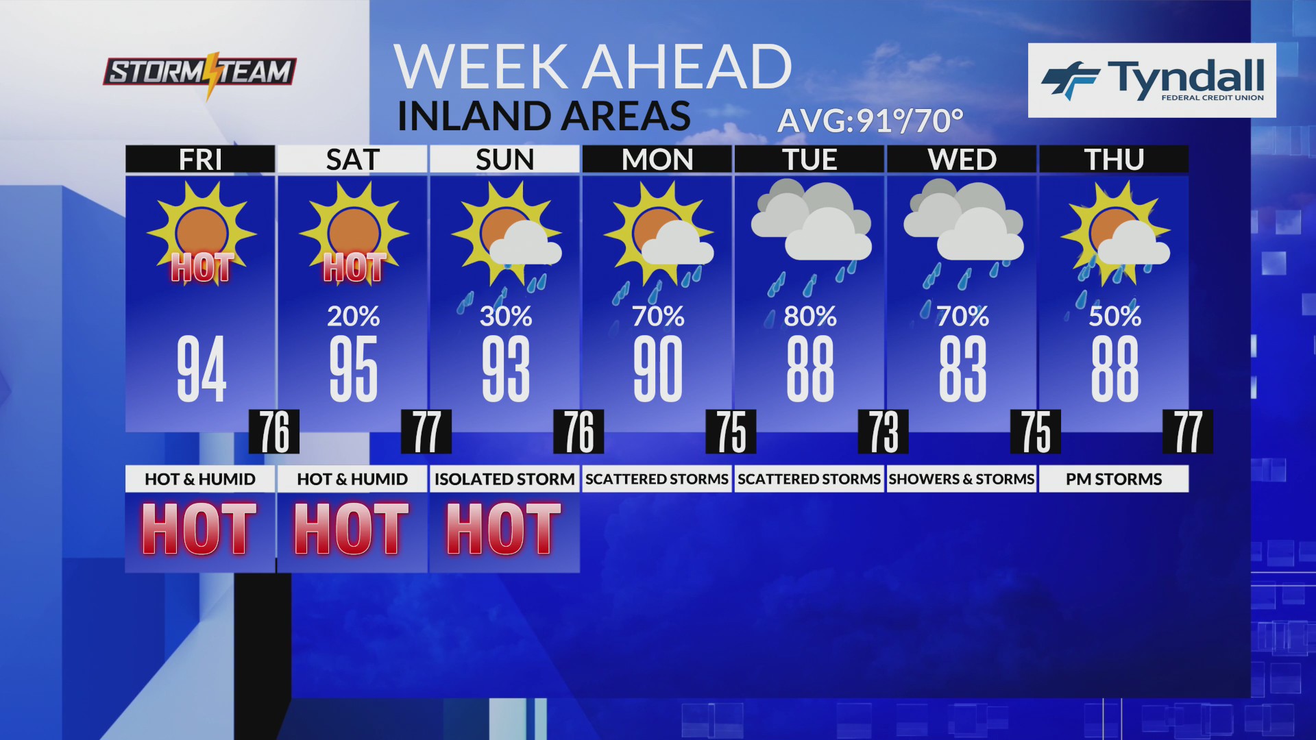 Hot and humid conditions to persist through weekend. – mypanhandle.com