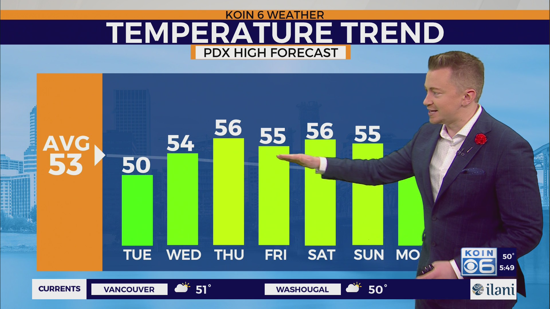 Stable weather remains over Portland – KOIN.com