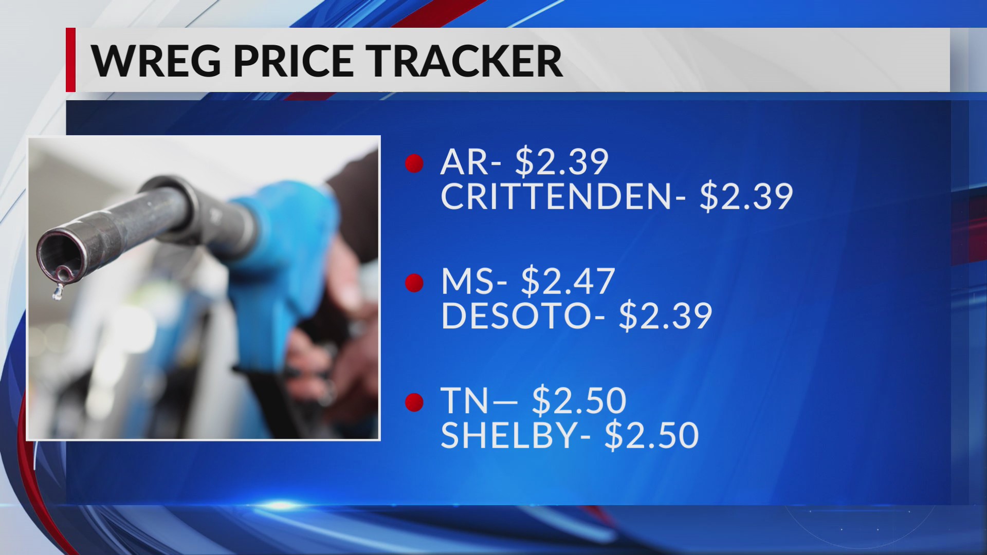 New Year, New Savings: WREG Price Tracker finds discounts on gas ...