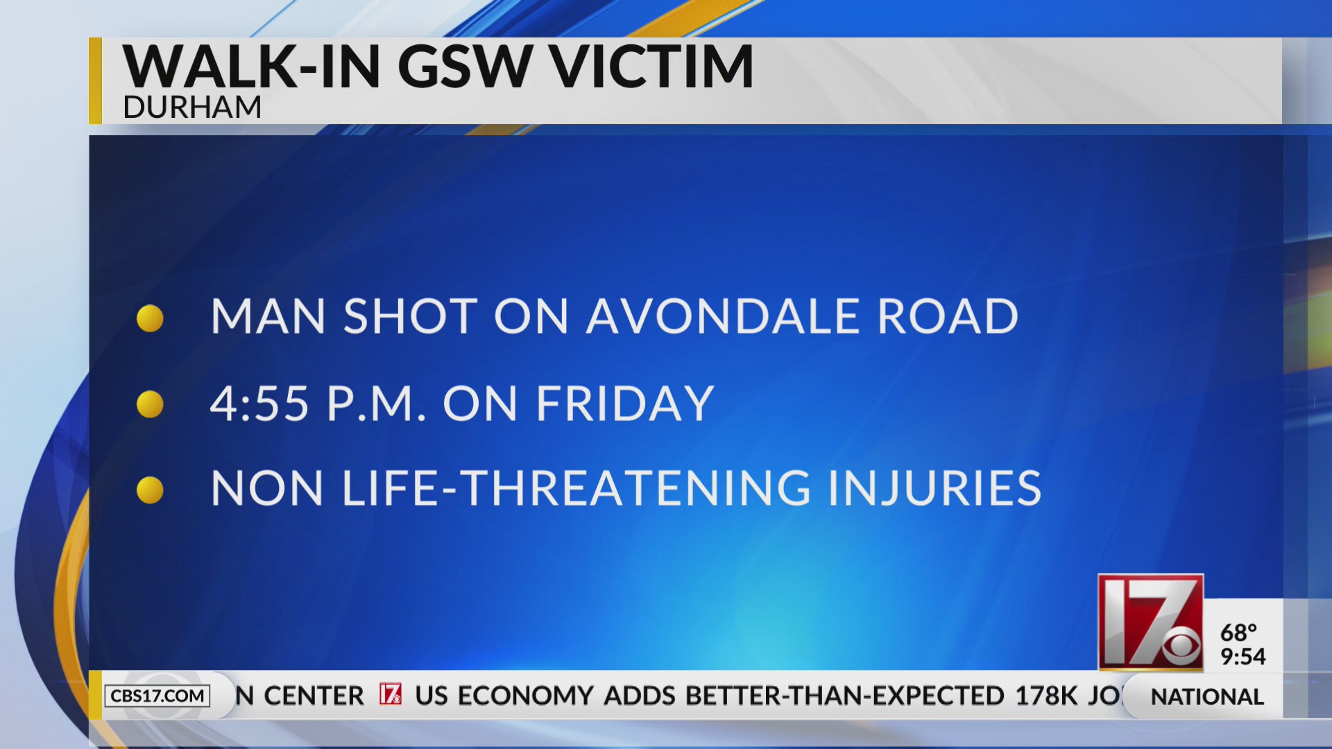 Man shot near BP on Avondale Drive in Durham, police say – CBS17.com