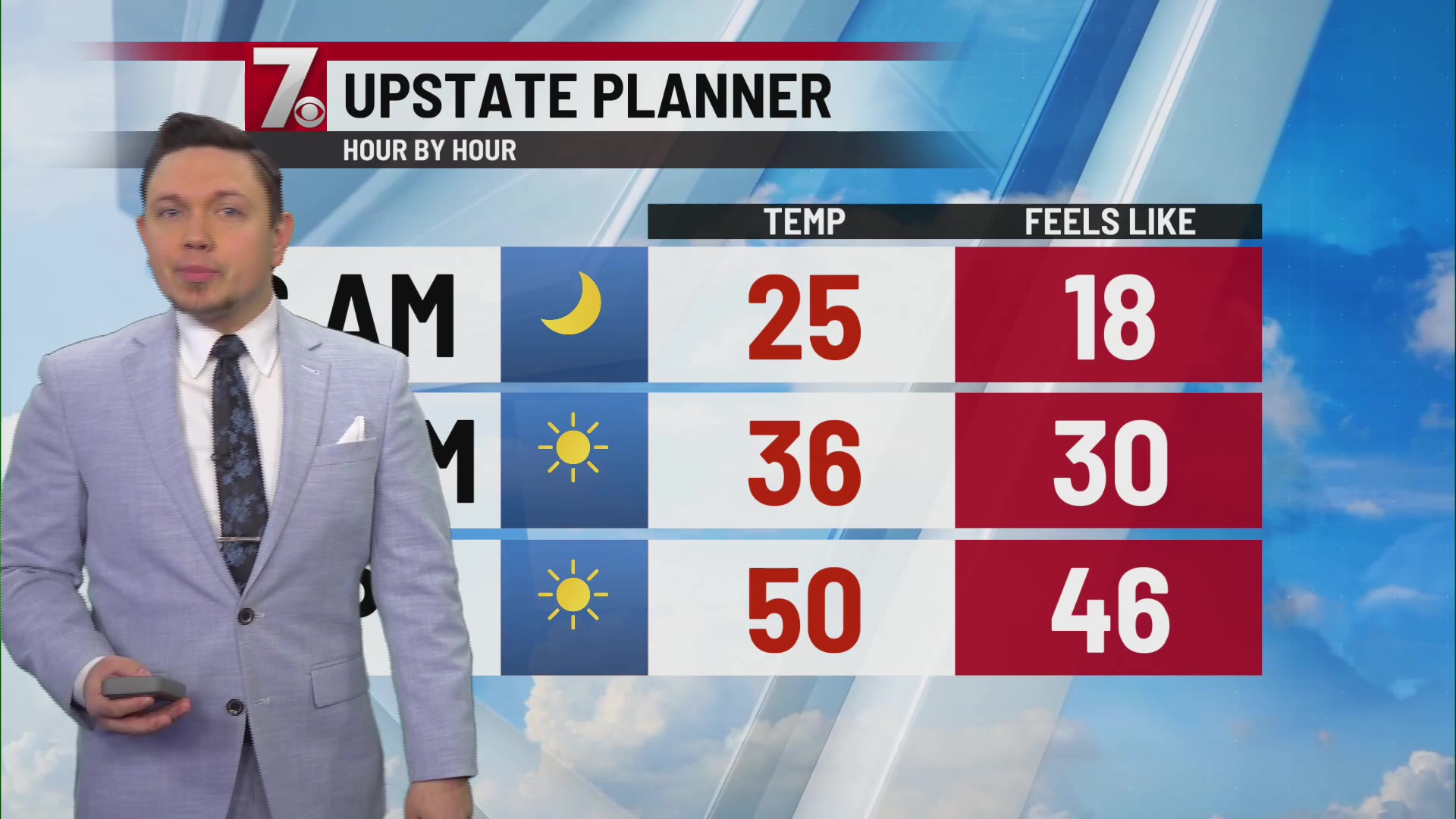 Monday Morning Forecast – WSPA 7NEWS