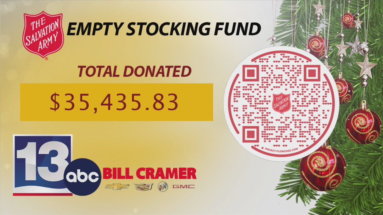 Salvation Army’s Empty Stocking Fund raises $35,435 – mypanhandle.com