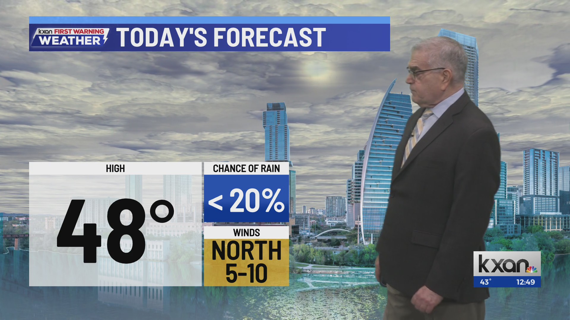 A cold gray afternoon with a little more light rain and drizzle – KXAN ...