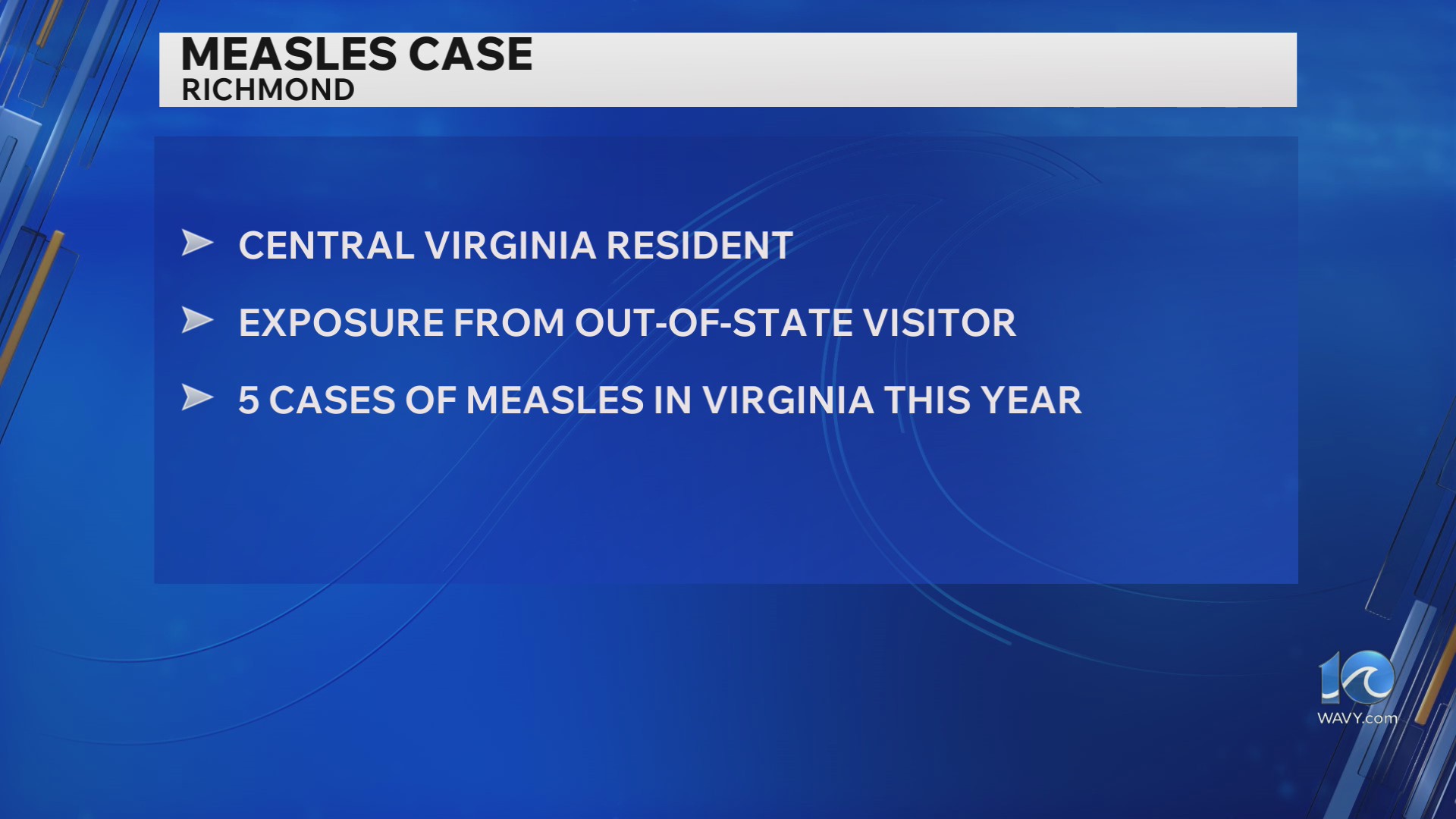 VDH: Virginia resident infected with measles – WAVY.com